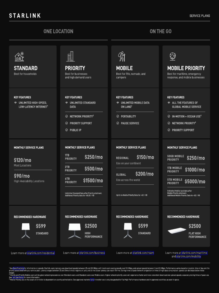 Starlink Service Plans PDF | PDF | Latency (Engineering) | Computer Engineering