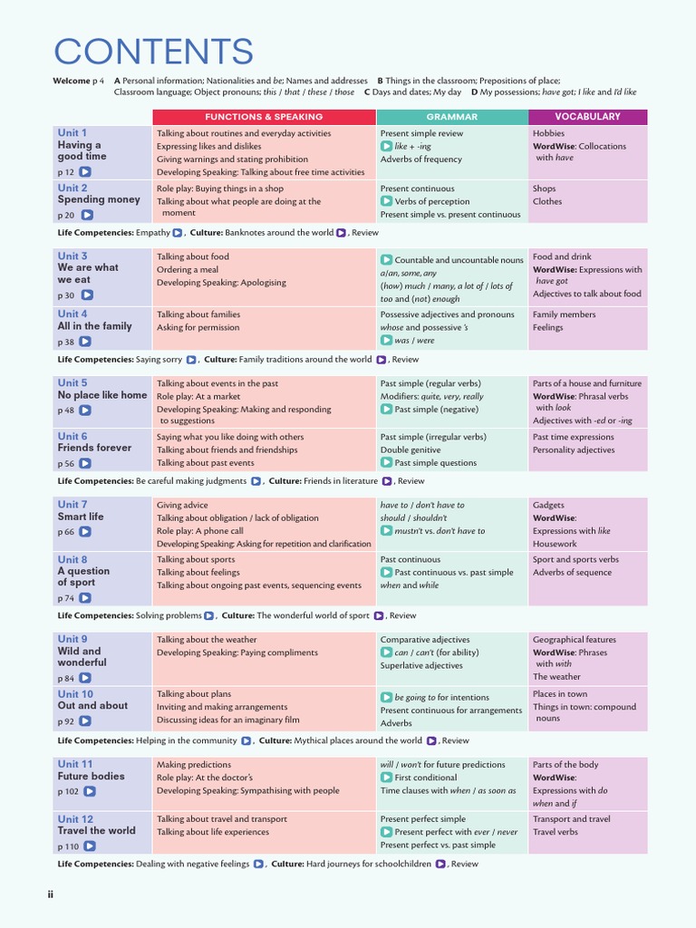 Think1 Teacher's Book | PDF | Adjective | Learning