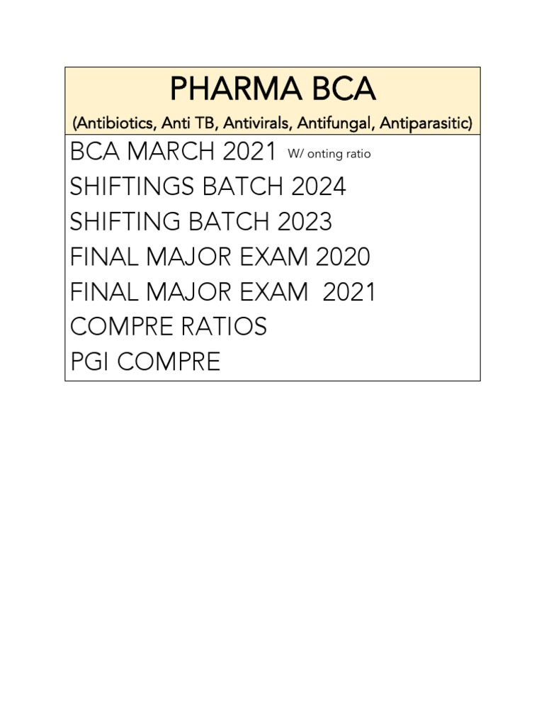? PHARMA 3. Anti Infectives | PDF | Urinary Tract Infection | Penicillin