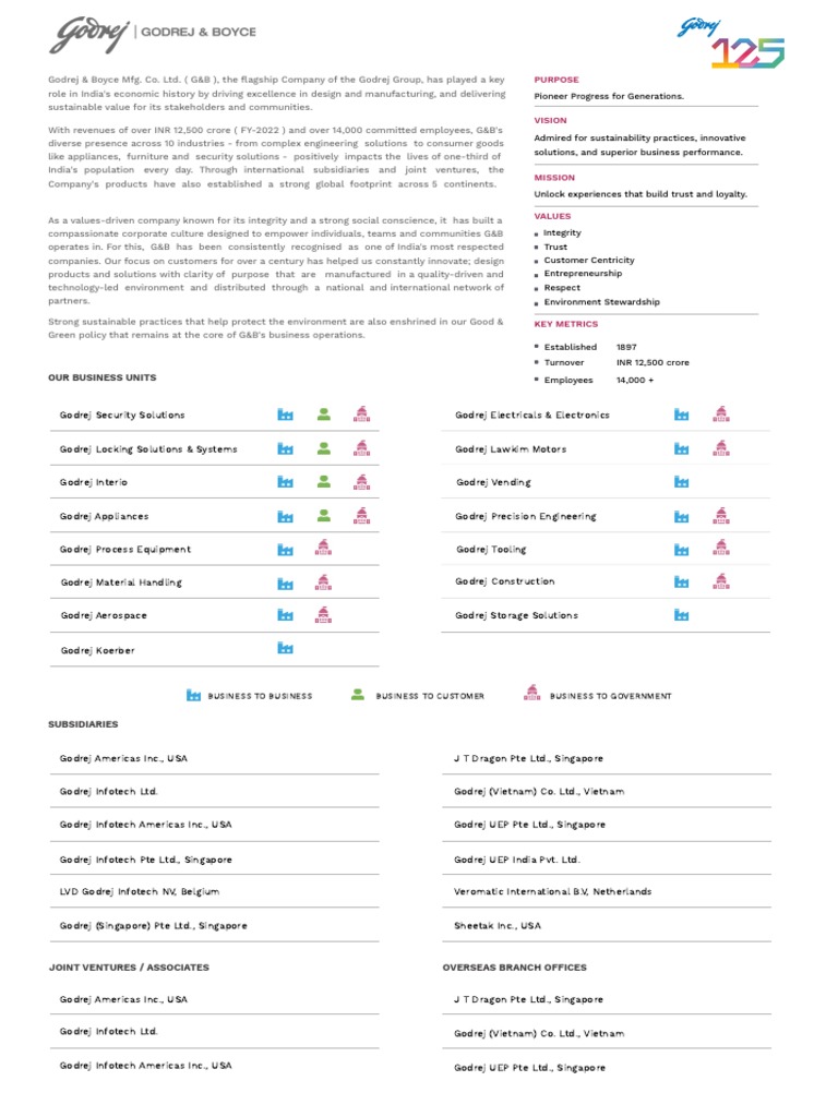 Godrej and Boyce Corporate Profile | PDF | Sustainability | Waste