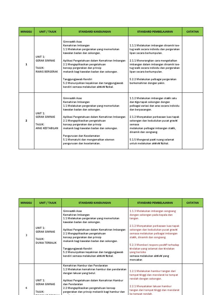 RPT PJ Tahun 4 KSSR Semakan | PDF