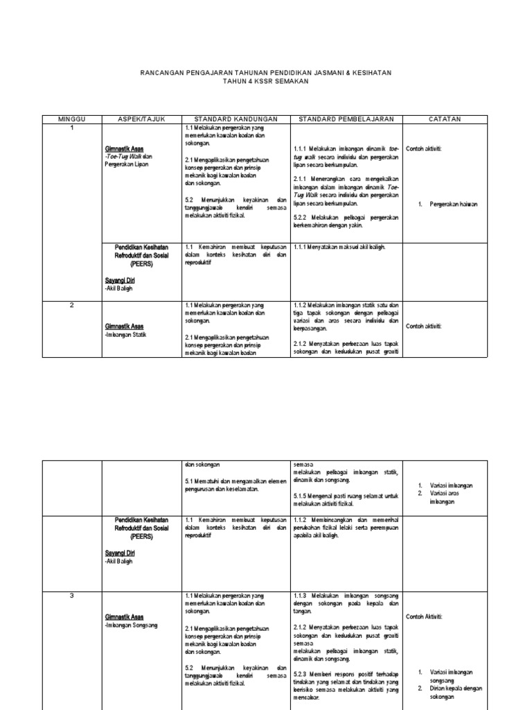 Rancangan Pengajaran PJ Tahun 4 | PDF | Sains & Matematika
