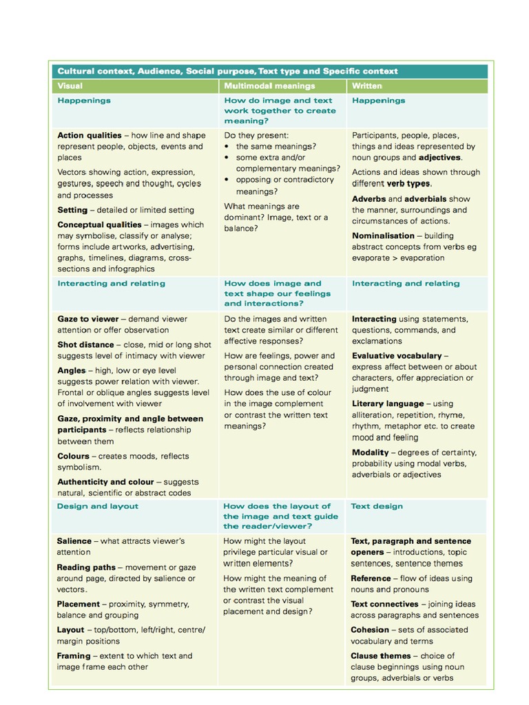 Callow's framework | PDF