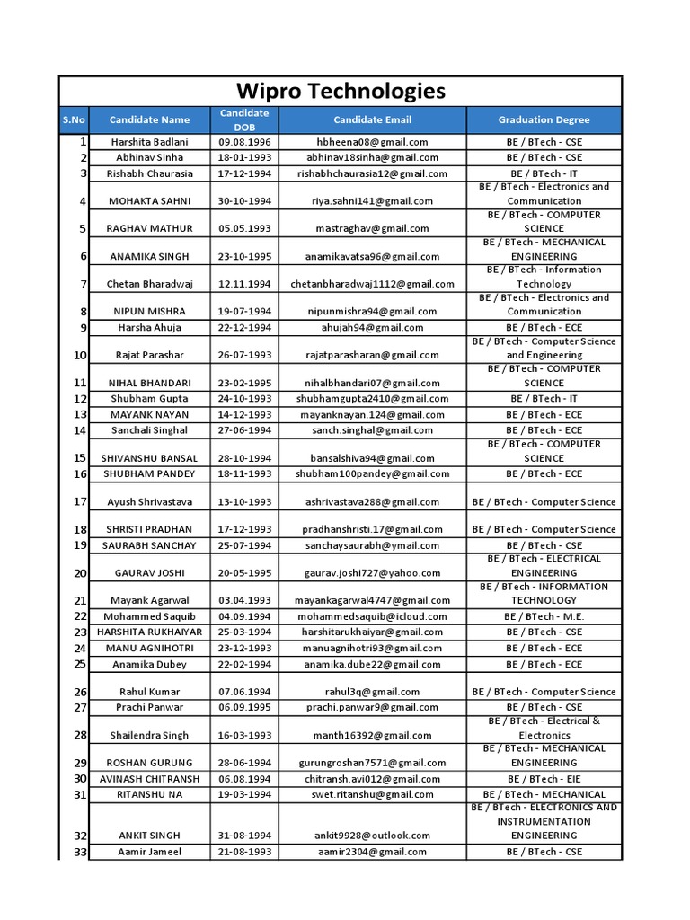 Wipro | PDF | Electronic Engineering | Electromagnetism