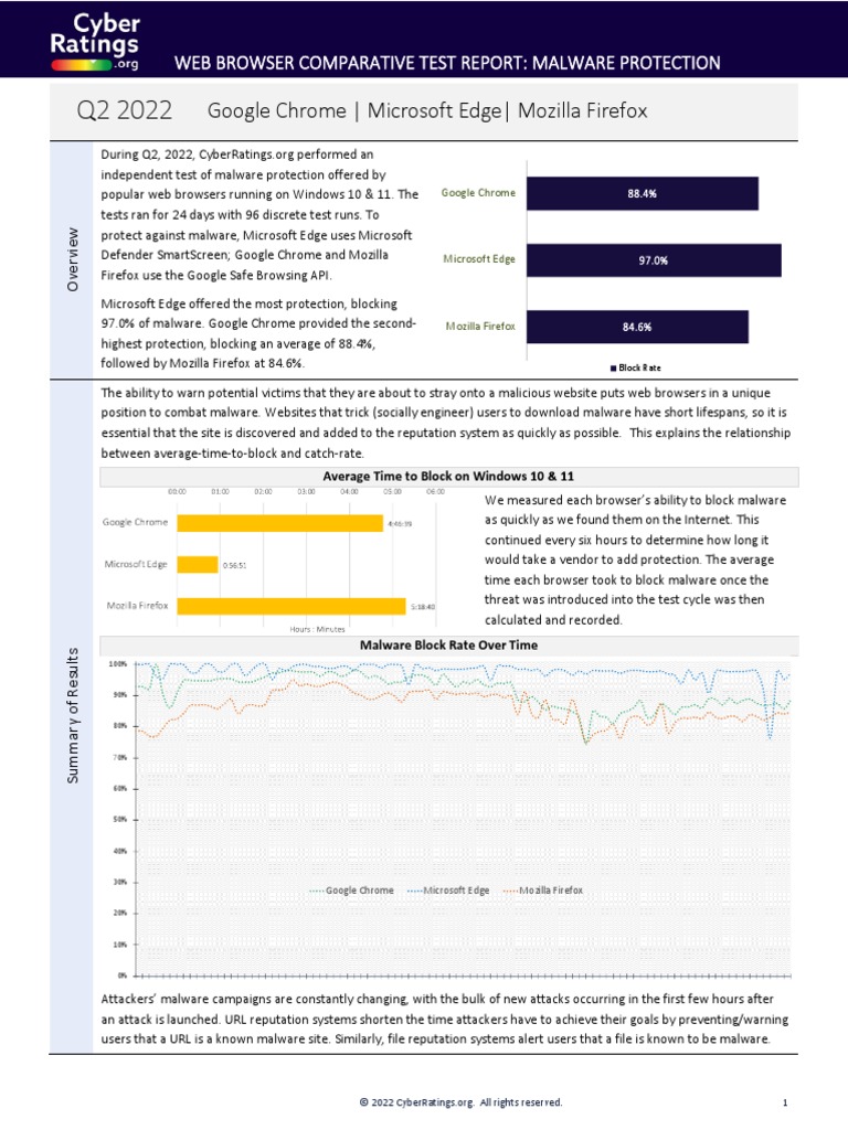 CyberRatings Malware 2022 Report PDF | PDF | Malware | Computing