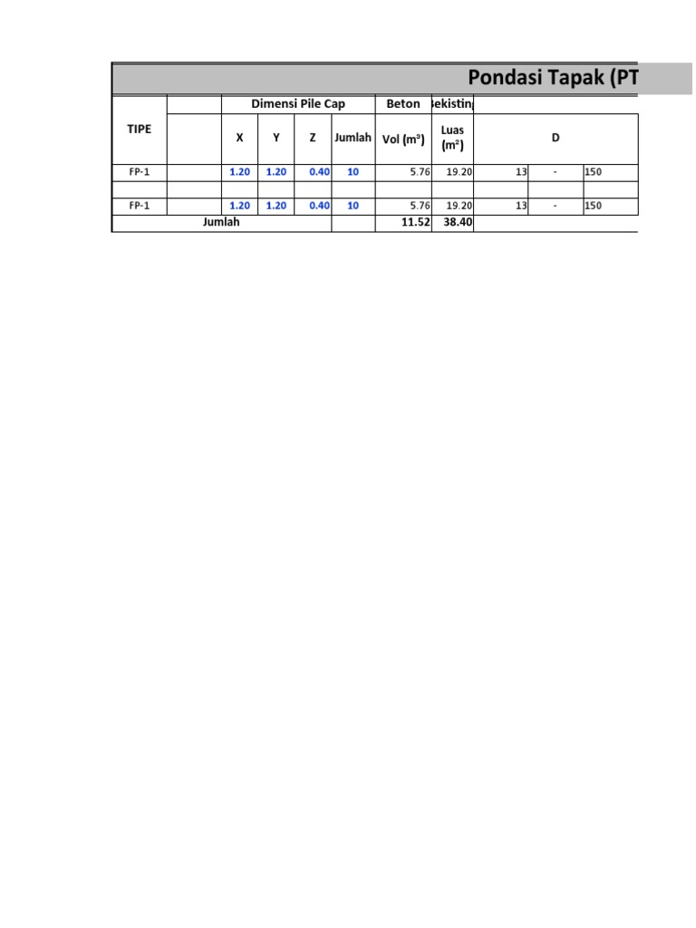 Perhitungan Pondasi Tapak | PDF