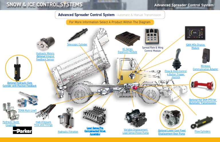 PCD Advanced Spreader Control System | PDF | Equipment | Vehicles