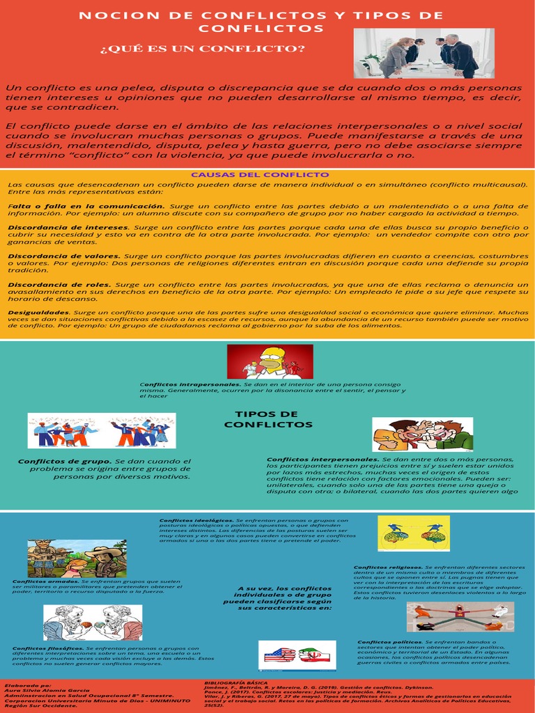 Nocion de Conflictos y Tipos de Conflictos Infografia | PDF | Desigualdad social ...