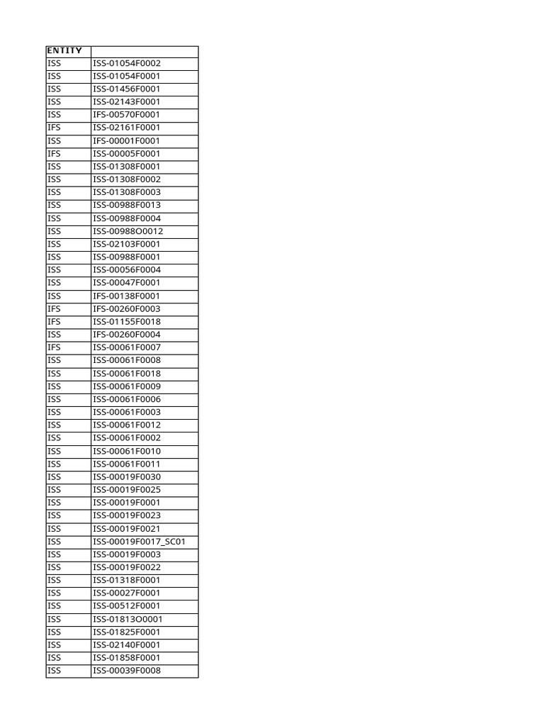 ISS and IFS Document Codes List | PDF | Jakarta | Indonesia