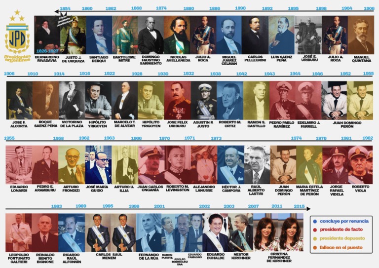 Línea presidencial.pdf | PDF