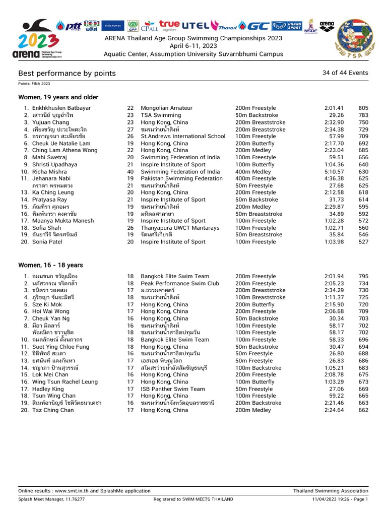 Best Performance by World Aquativ Points | PDF