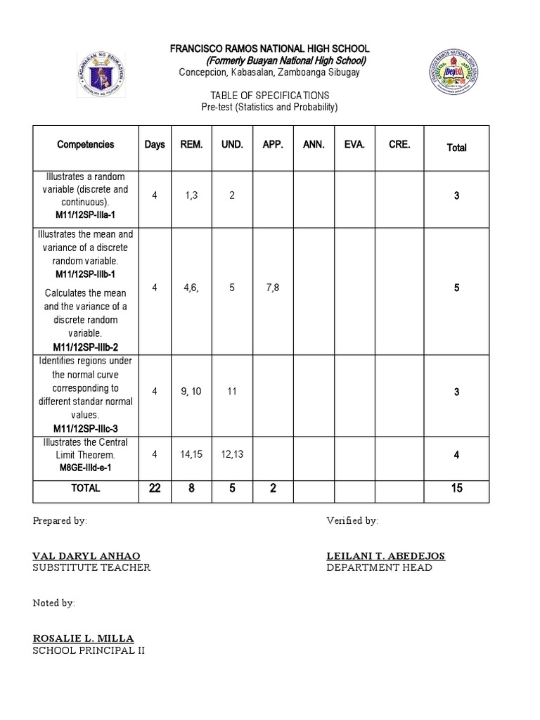M11/12Sp-Iiia-1: Val Daryl Anhao Leilani T. Abedejos | PDF