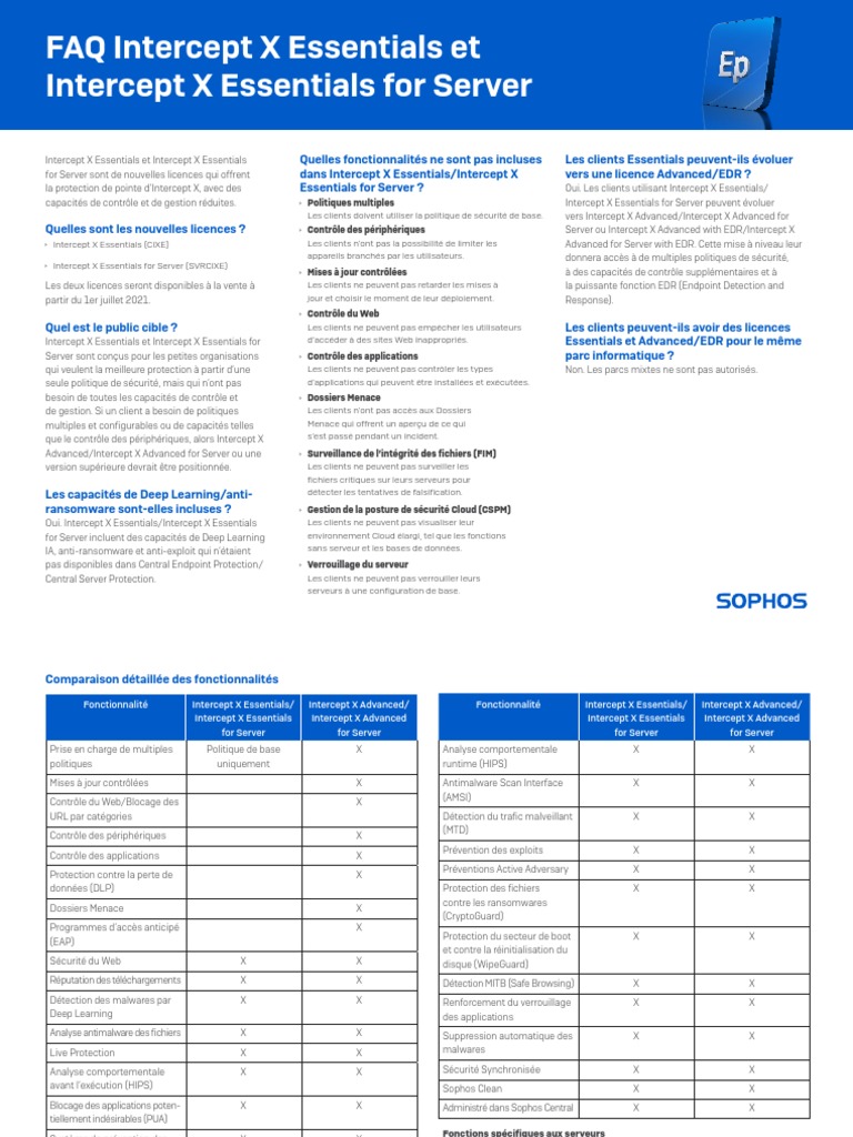 Sophos Intercept X Essentials Faq | PDF