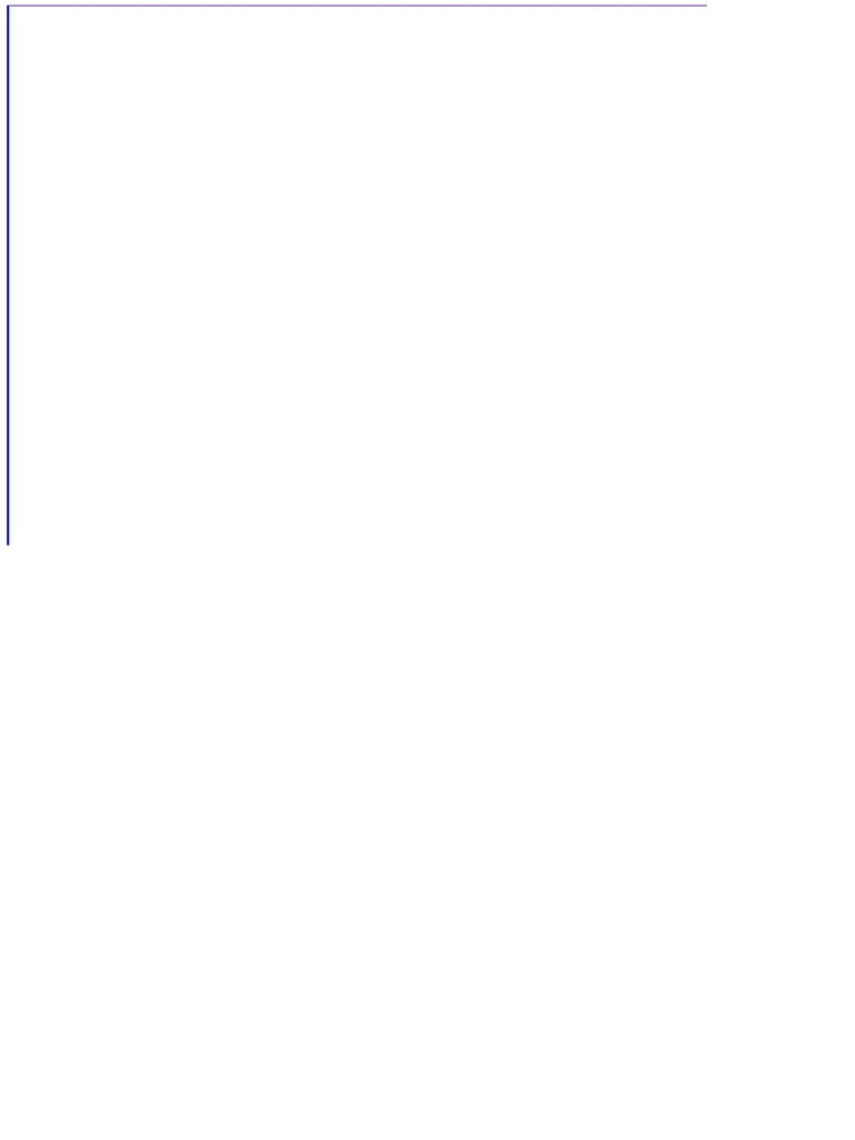 Pure White Test Screen 2 PDF | PDF