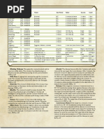 D&D 5e-Alphabetical Magic Items Table and Rarity | PDF | Armour