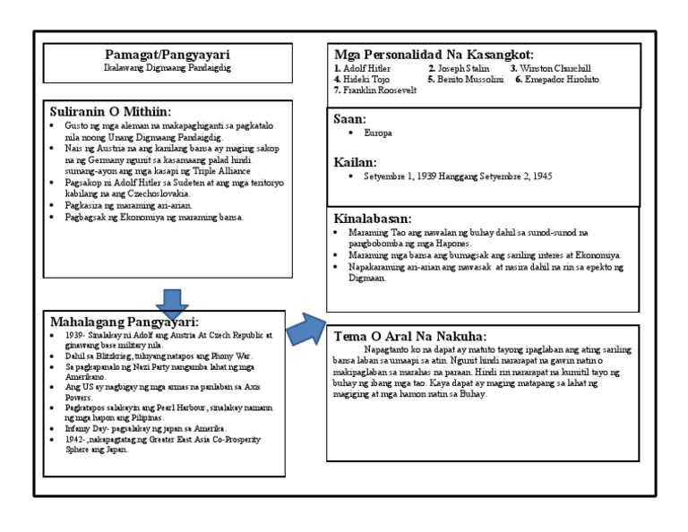 (AP) History Frame | PDF