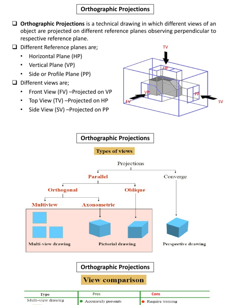 Lesson 8 Orthographic Projections | PDF