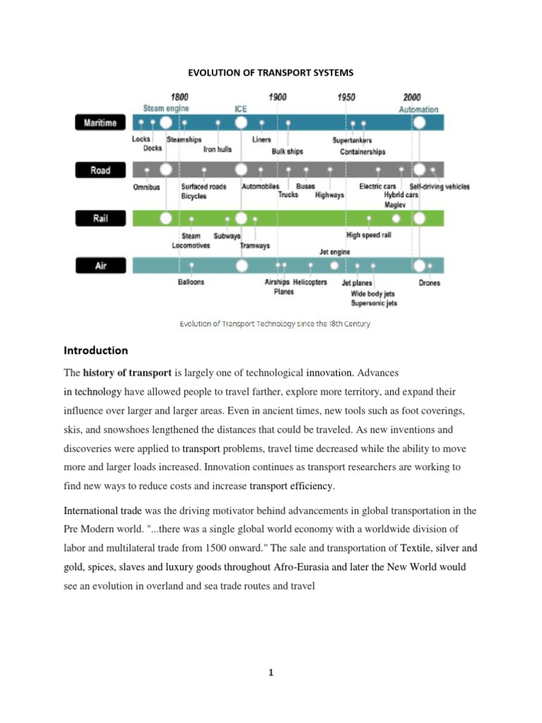 Evolution of Transport Systems | PDF | Compass | Rail Transport