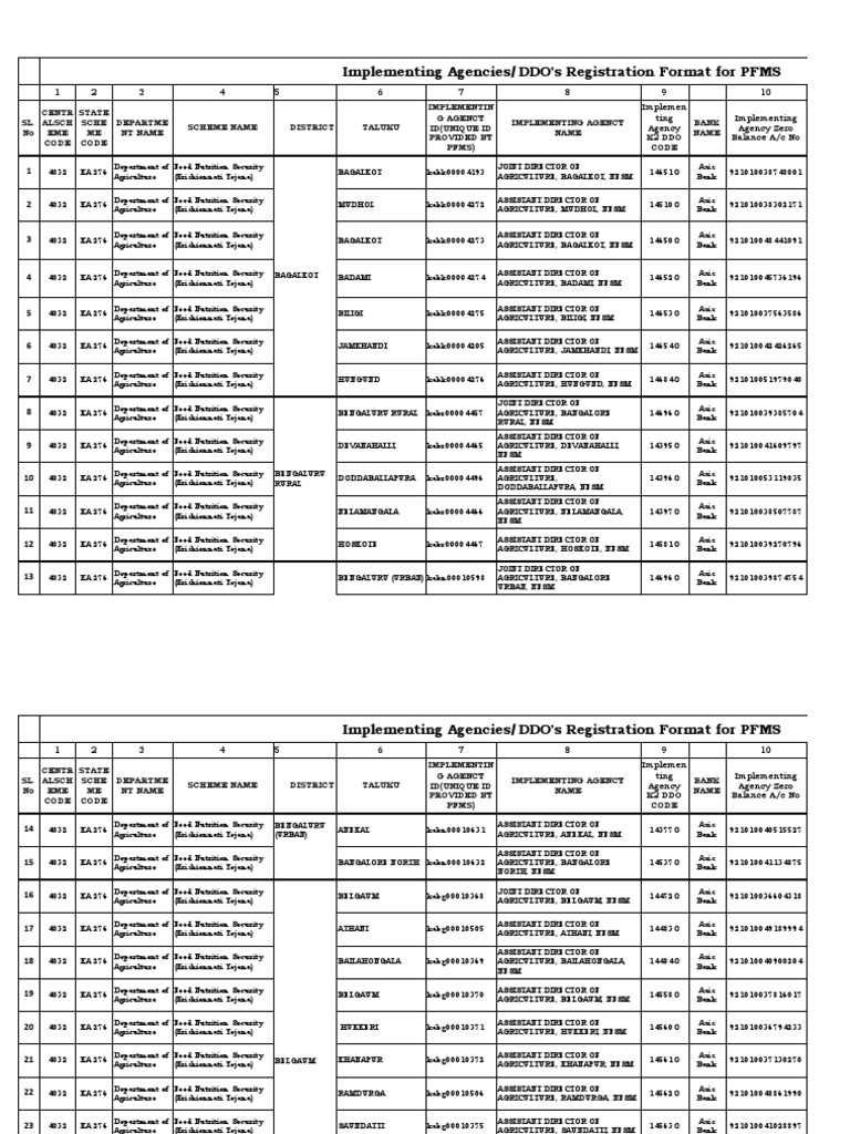 K2 Revised Format | PDF | Agricultural Science | Nutrition