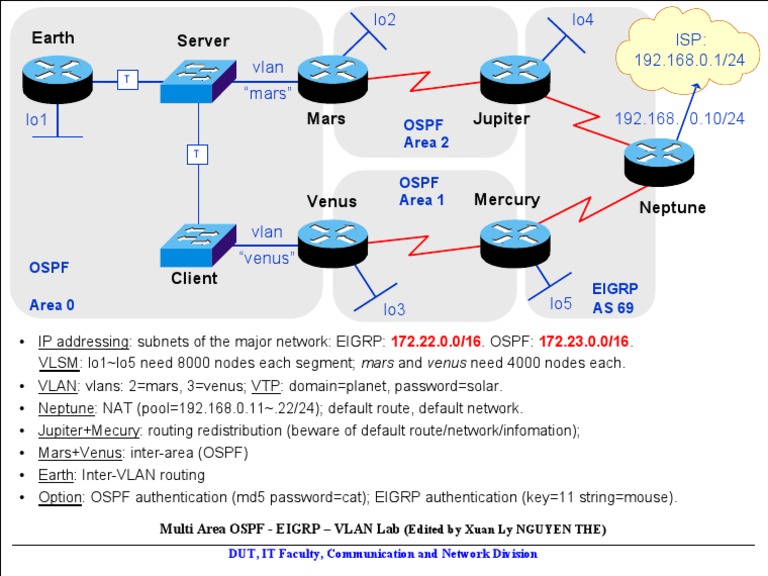 Multi-Area OSPF EIGRP VLAN Lab Guide | PDF