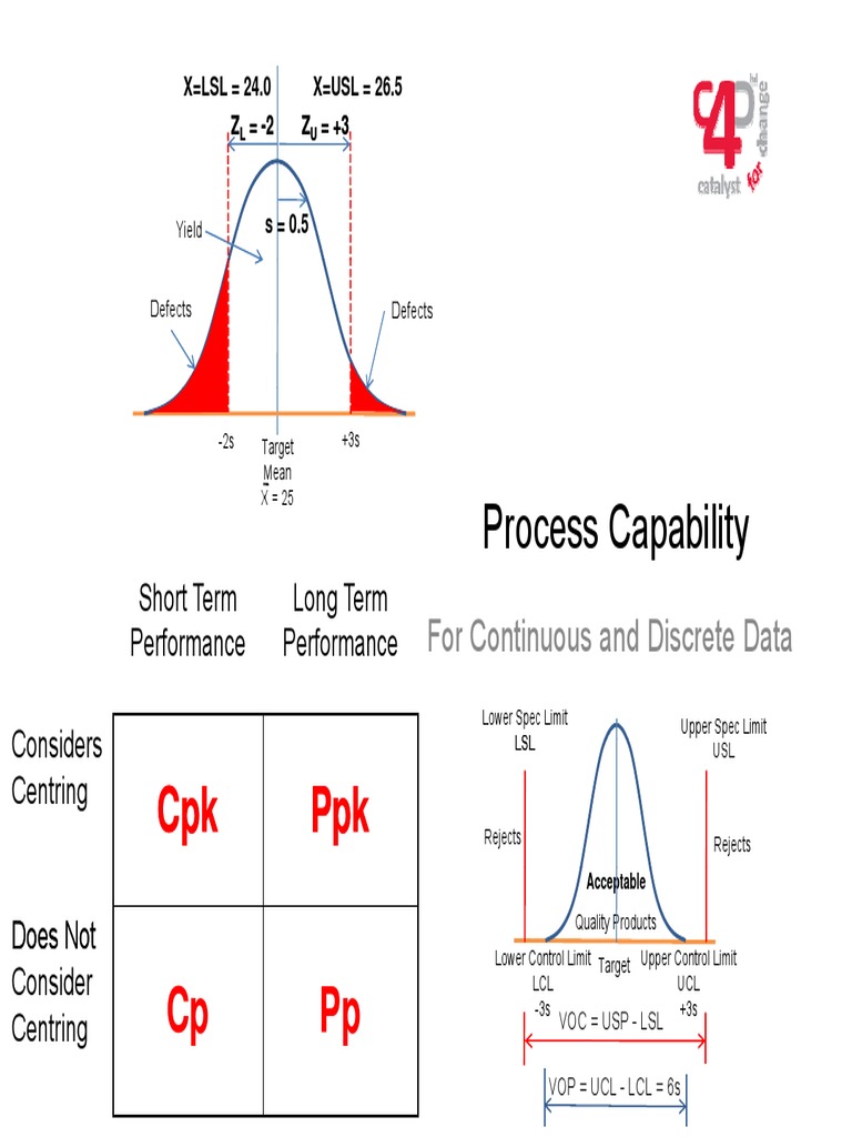 Process Capability | PDF | Standard Score | Standard Deviation