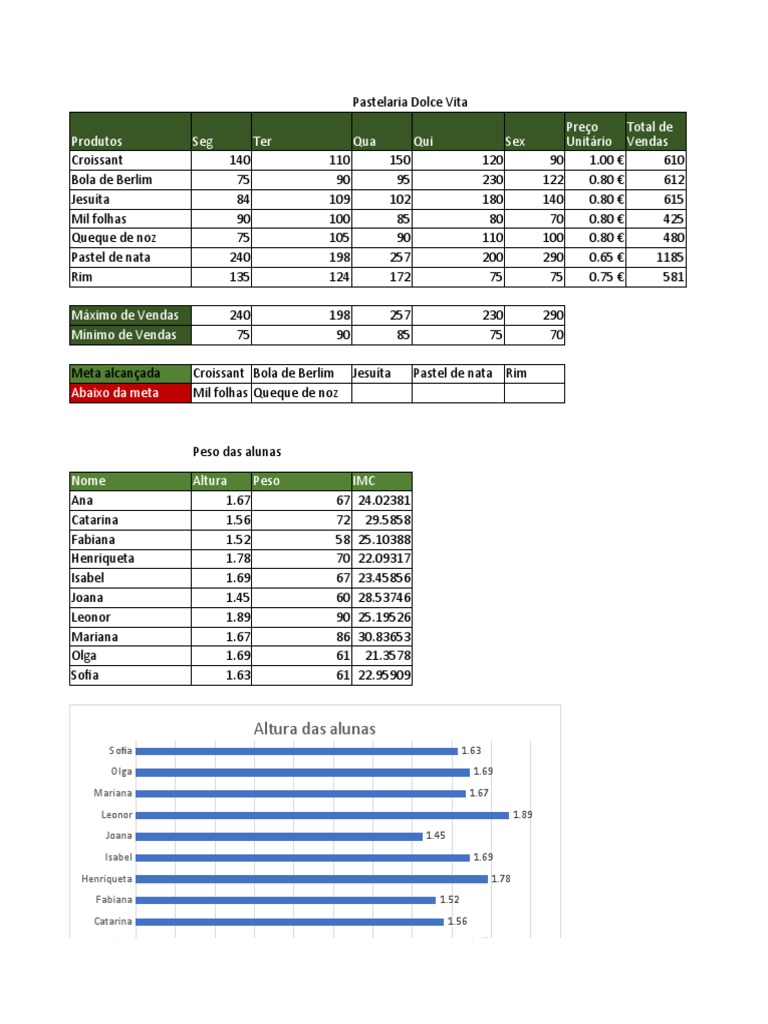 Atividade Excel 2 | PDF
