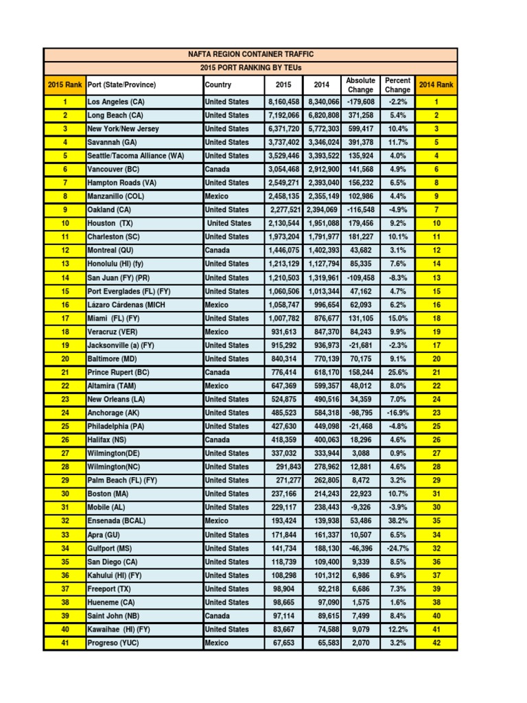 Nafta Container Port Ranking 2015 Revised | PDF
