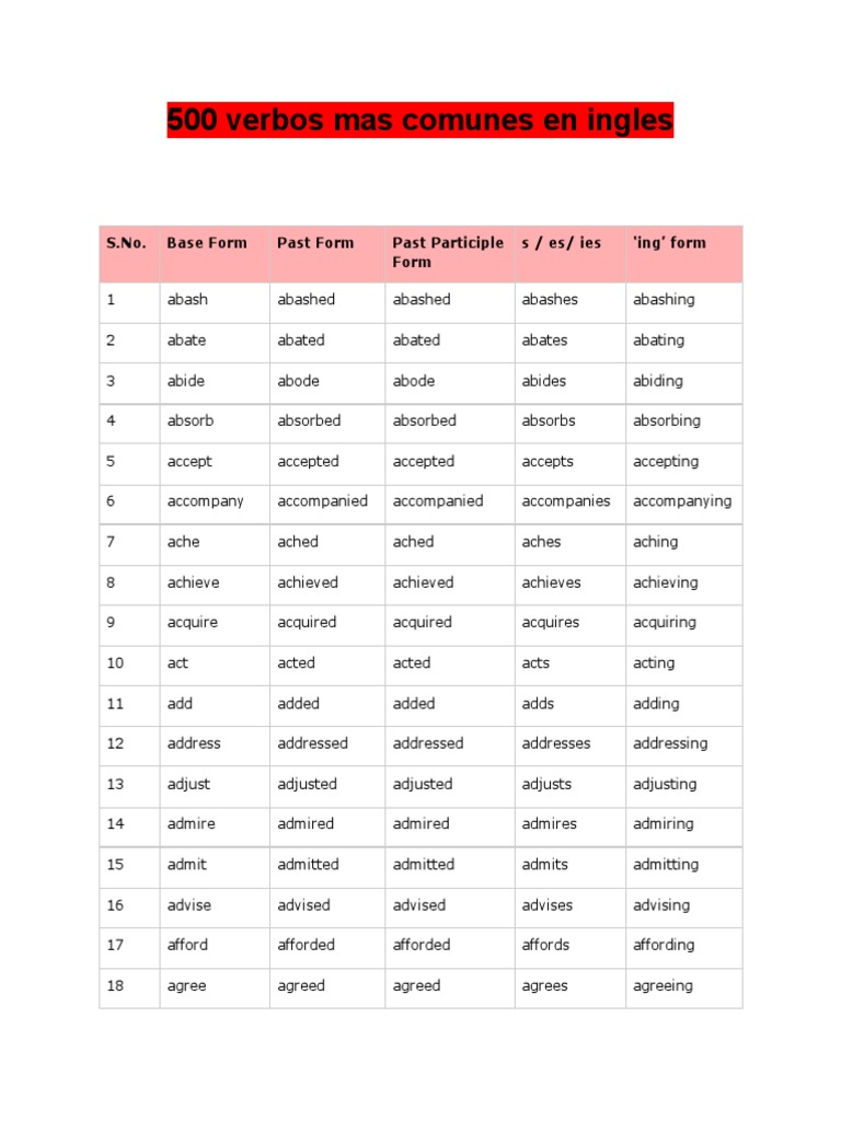 500 Verbos Mas Comunes En Ingles Pdf