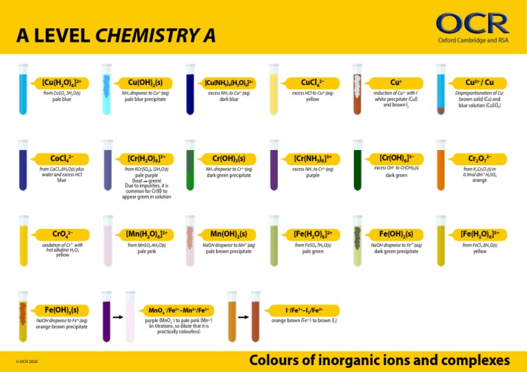 Colours of Inorganic Ions and Complexes Poster PDF | PDF