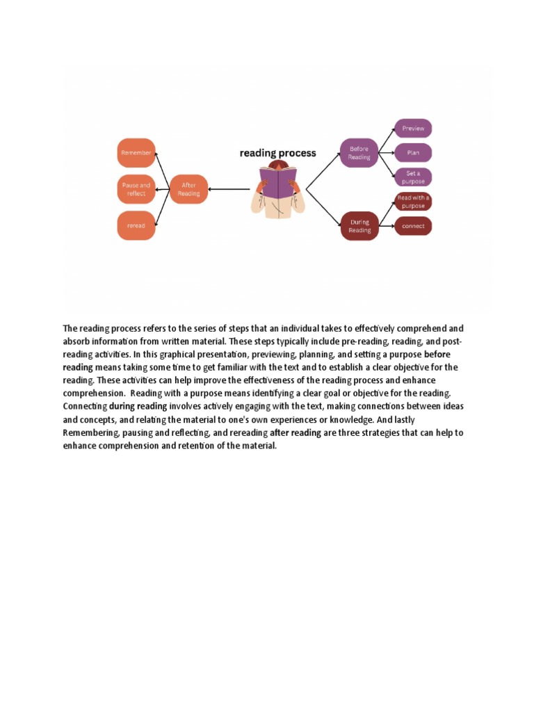 01 eLMS Activity 1 (Prelim) | PDF