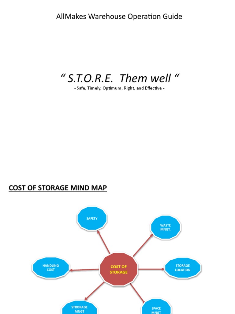 Whs Operation Guide | PDF