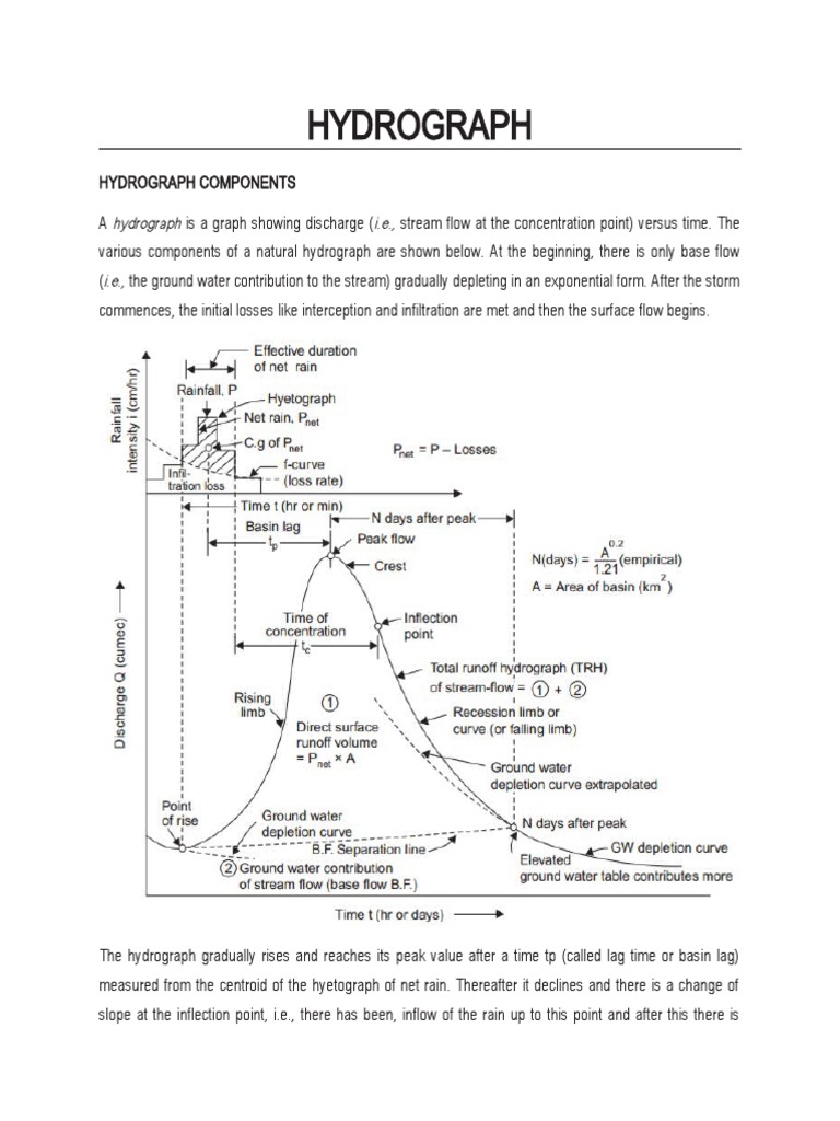 HYDROGRAPH | PDF | Drainage Basin | Chemical Engineering