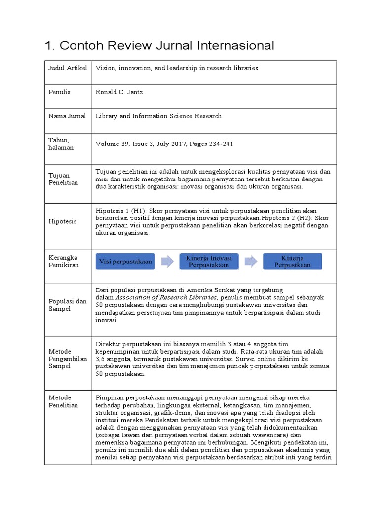 Contoh Review Jurnal Penelitian | PDF | Karier & Perkembangan