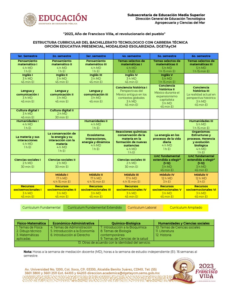 Estructura BT DGETAyCM 2023 | PDF