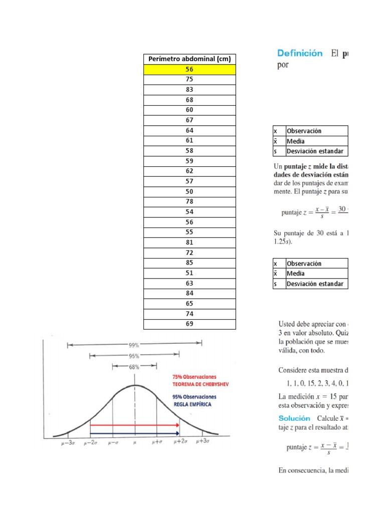 TEOREMA DE CHEBYSHEV Y REGLA EMPÍRICA | PDF | Obesidad | Promoción de ...