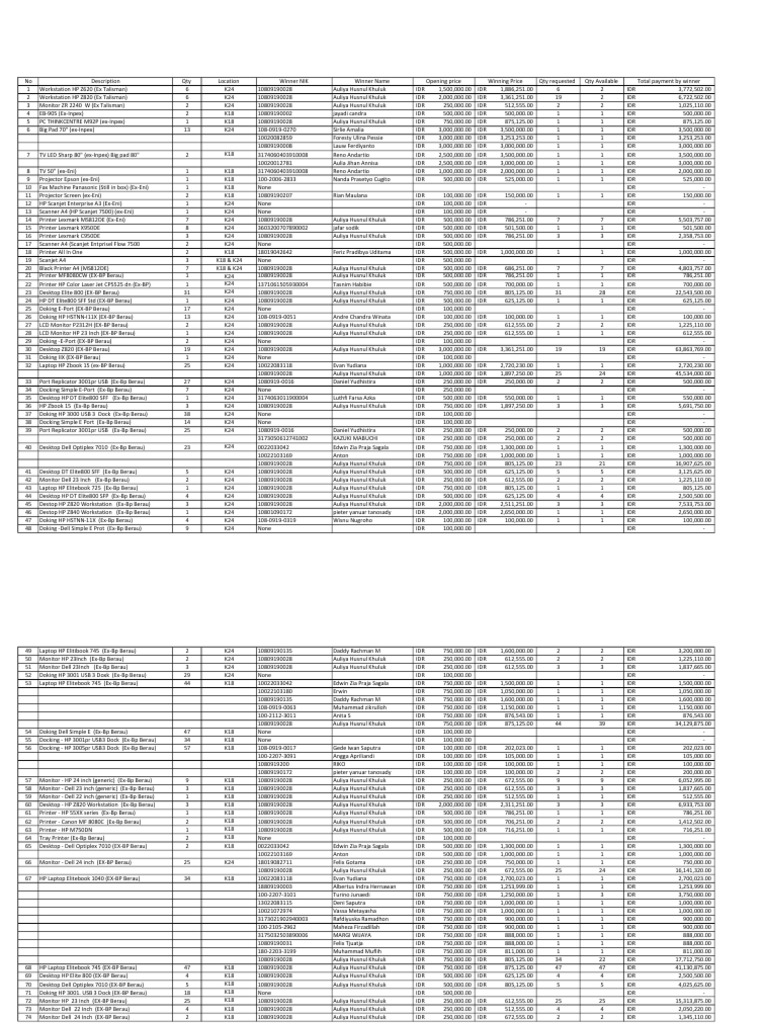 Purchasing - File - Hasil Lelang Final | PDF | Desktop Computer ...