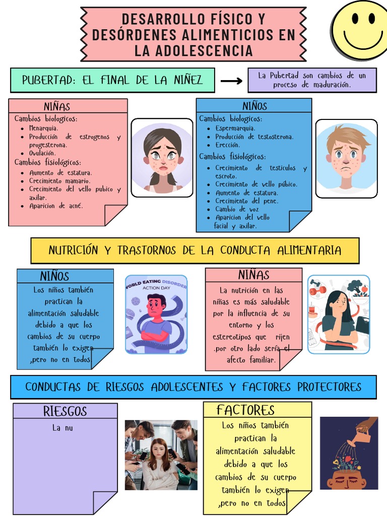 Desarrollo Físico y Desórdenes Alimenticios en La Adolescencia | PDF | Salud y bienestar