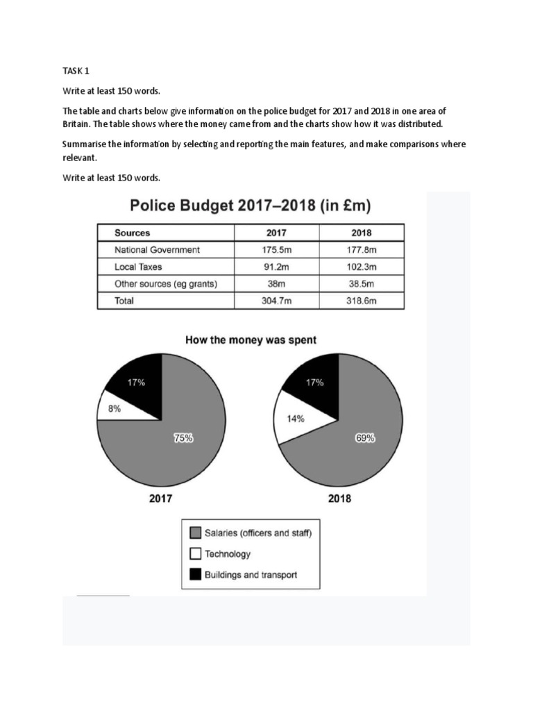 MOMENTUM MWF Writing | PDF