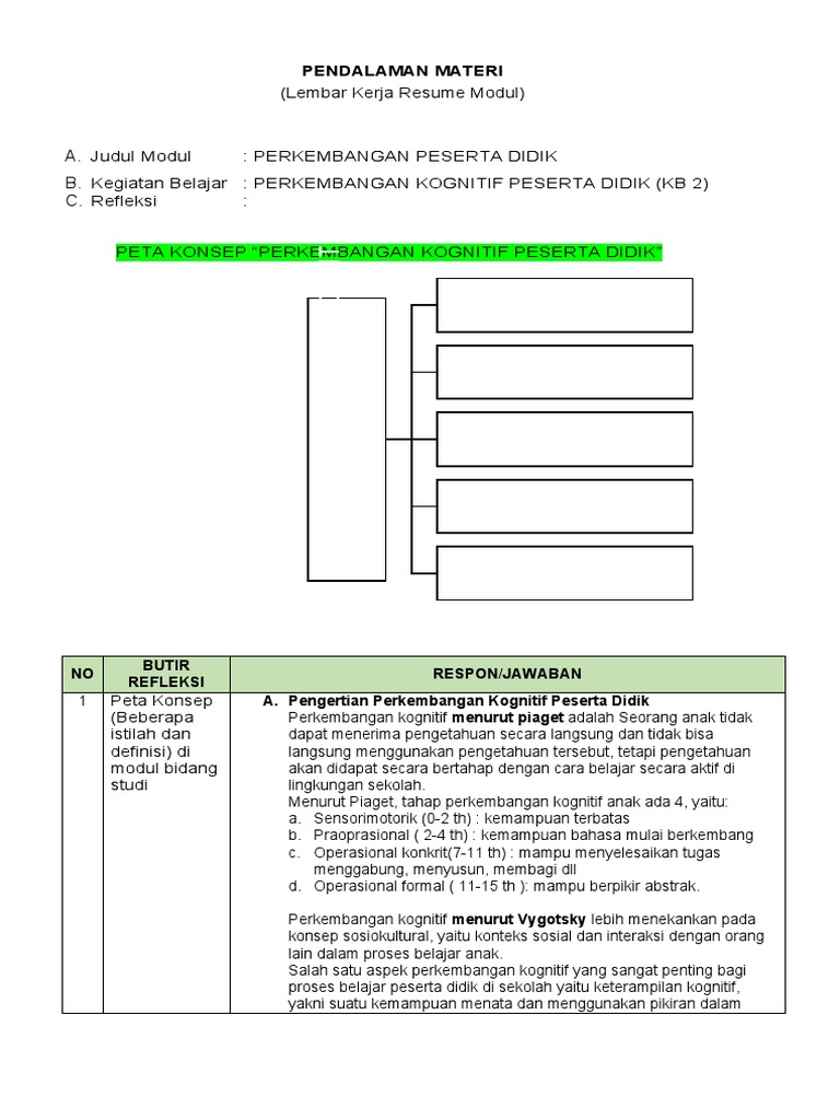 YUDI_KB 2 PERKEMBANGAN PESERTA DIDIK LK-RESUME PENDALAM MATERI PPG 2021.docx | PDF