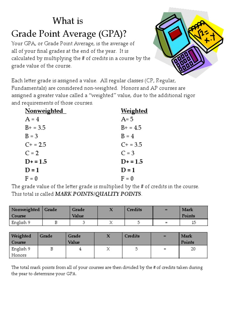 GPA Worksheet PDF | PDF | Career & Growth