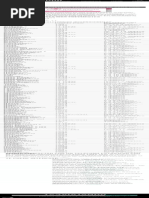 Códigos de Países por Descripción | PDF
