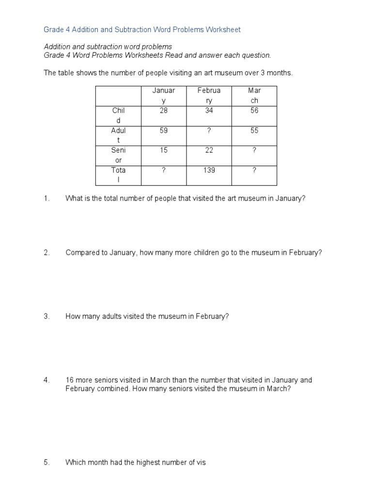 Ridhwan Chawdhury - grade-4-Word-Problems-mixed-addition-subtraction | PDF