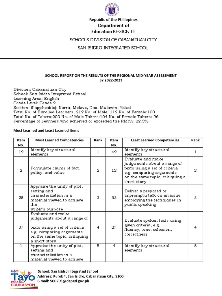 Teachers Report G9 | PDF | Behavior Modification | Cognitive Science