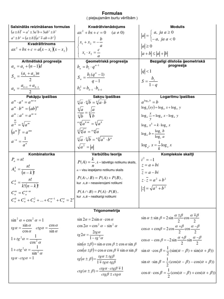 Matematikas Formulas Lapa