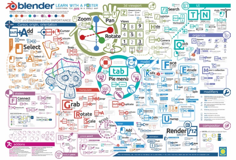 Blender Infographic 3.1 | PDF