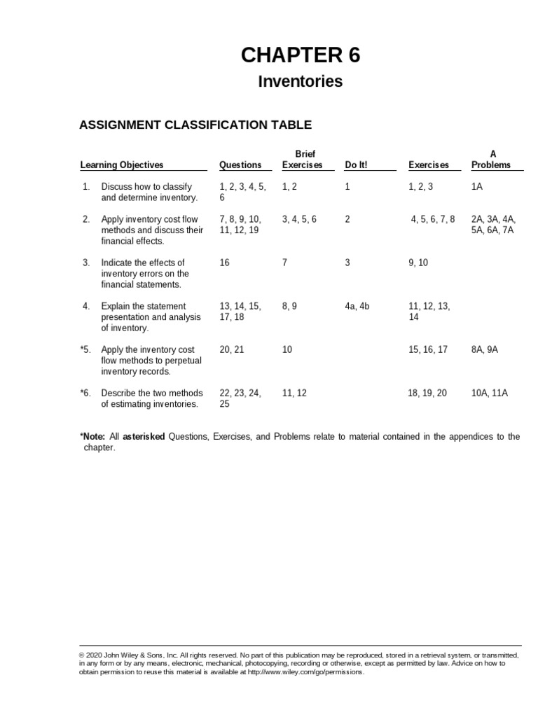 Wey Fin 11e SM Ch06 | PDF | Cost Of Goods Sold | Inventory