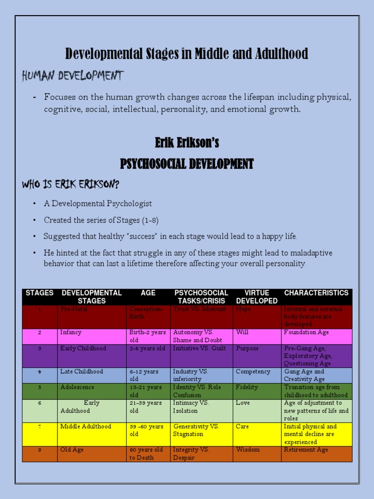 Developmental Stages in Middle and Adulthood | PDF | Developmental ...