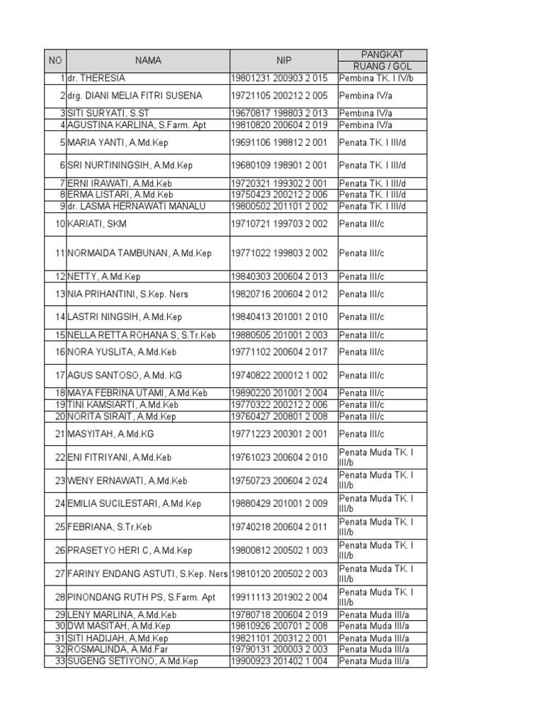 SPJ Kelas Ibu Hamil April | PDF | Health Sciences | Health Care