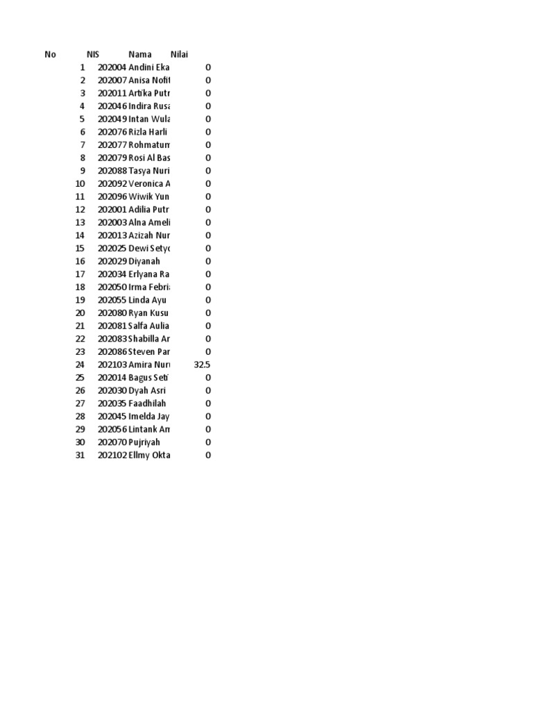 Hasil Ujian ASAJ MATEMATIKA 2022-2023 - XII FKK 1 | PDF