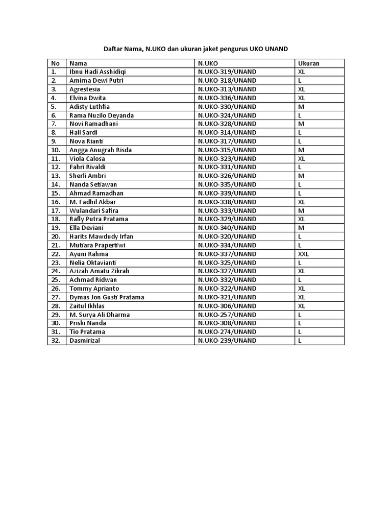 Daftar Ukuran Jaket Pengurus UKO UNAND | PDF | Olahraga & Rekreasi ...